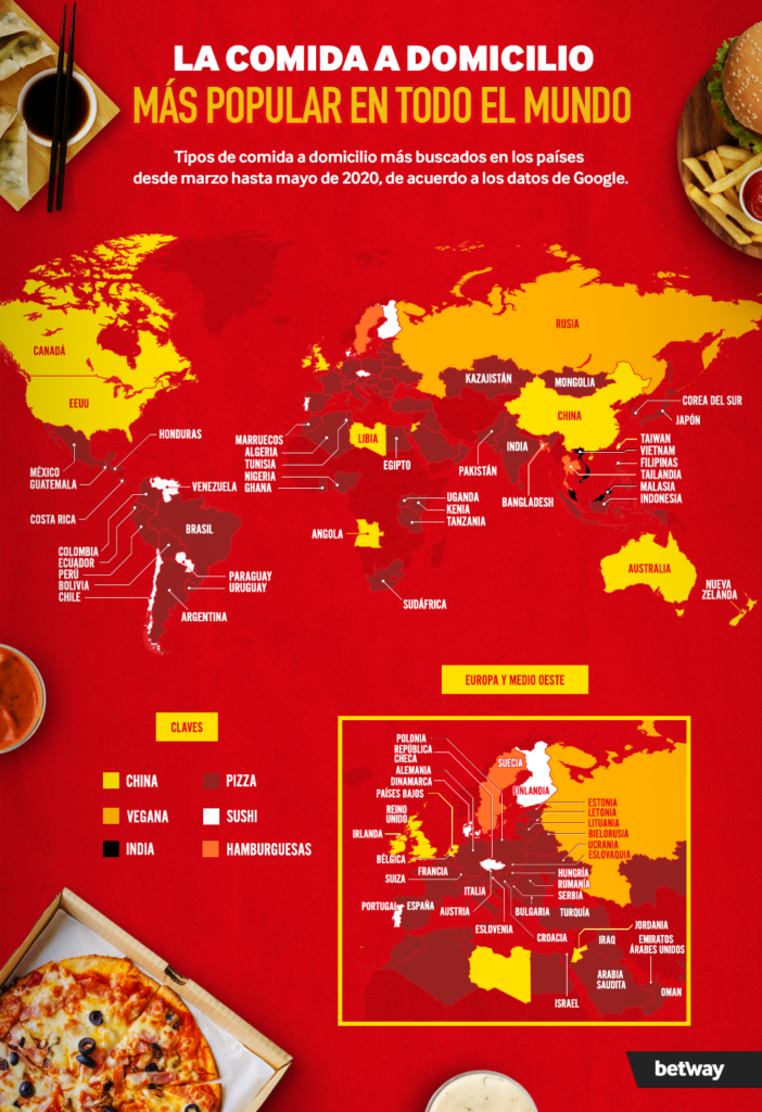 ℹ Comida a domicilio, la “bombona” de oxígeno de la gastronomía mundial